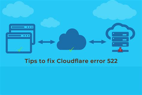 Common Mistakes When Setting SSH Config Timeouts Actsupport SSH