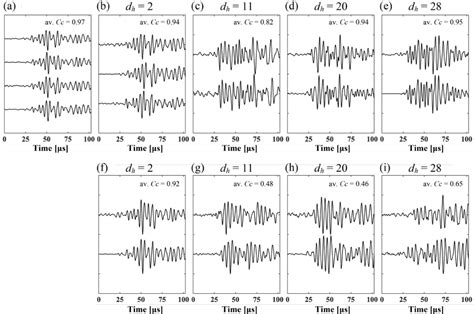 Figure 4 From Efficient Similar Waveform Search Using Short Binary Codes Obtained Through A Deep