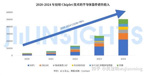 异构计算与芯片创业杂谈 知乎