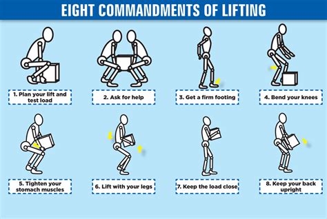 Manual Material Handling Safety Osha Manual Material Handling Safety Osha