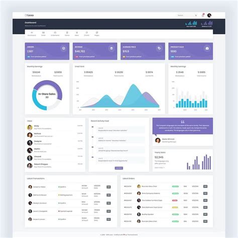 Lexa Mvc5 Admin And Dashboard Template Design Template Place