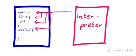 pypy为什么能让python比c还快？一文了解内在机制 知乎