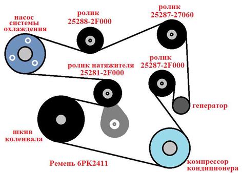 Diagram Of Belts For The 2011 Kia Sorento 35