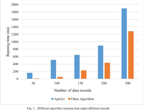 Figure 1 From Heterogeneous Network Security Monitoring And Management System For Atc Based On
