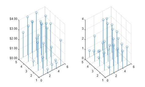Ztickformat Specify Z Axis Tick Label Format Matlab