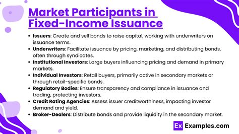 Fixed Income Issuance And Trading Notes And Practice Questions Cfa Examples