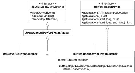 8 Buffered Input Device Interface Download Scientific Diagram