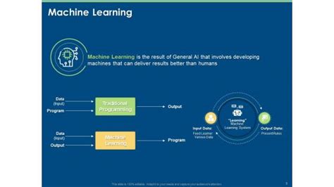 Machine Learning Ppt Slides Powerpoint Templates Slides And Graphics
