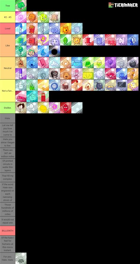 Bfb Characters Tierlist [69 Characters] Tier List Community Rankings Tiermaker