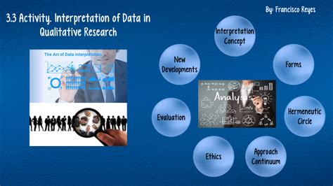 3 3 Activity Interpretation Of Data In Qualitative Research By Francisco Reyes On Prezi