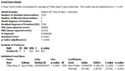 How To Do Trend Modeling In Tableau Data Blends