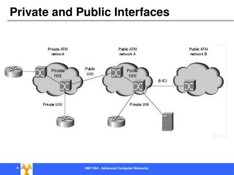 Ppt Asynchronous Transfer Mode Atm Networks Powerpoint Presentation Id 2388695