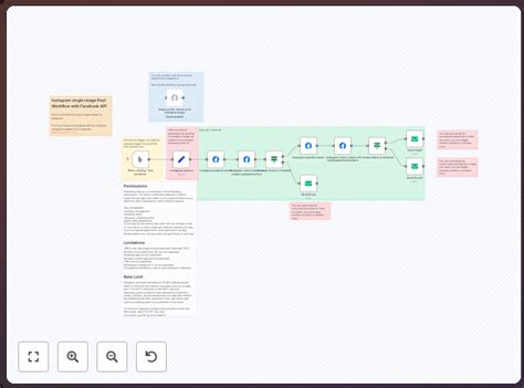 Top 9 N8n Workflow Templates For Seamless Social Media Automation