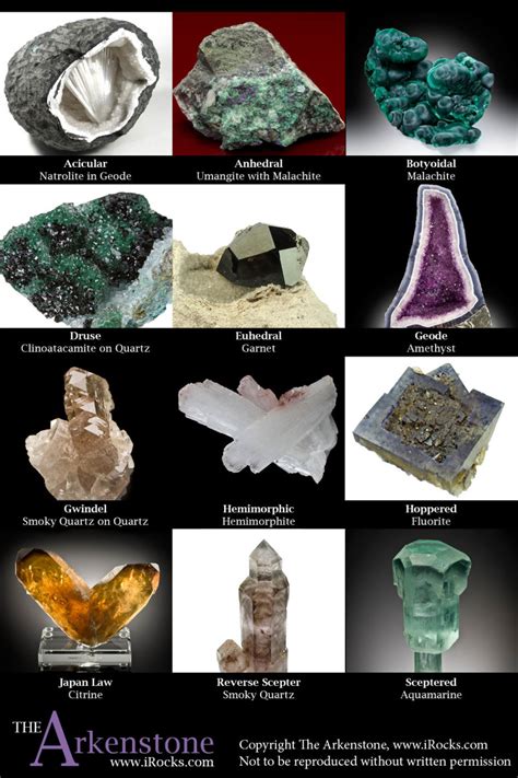 Crystal Forms Of Minerals