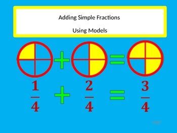 Adding Simple Fractions Using Models By Visual Representation TPT