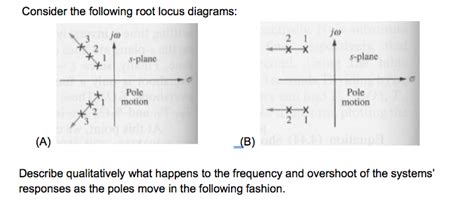 Solved Consider The Following Root Locus Diagrams A B Chegg Com
