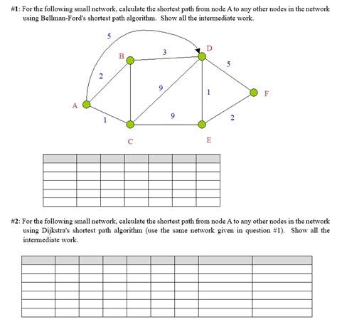 Solved For The Following Small Network Calculate The Shortest Path