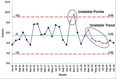 Control Charts In Quality Control 9 Charts You Must Know Everything About Lean Six Sigma