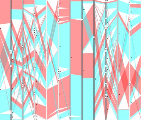 Clustering And Visualization Of Tabular Data With Nominal Attributes Dcgi