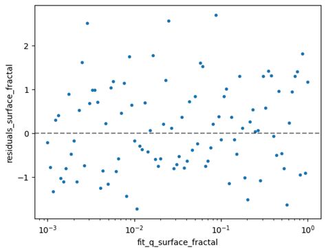 Basic Fitting With Autosas — Afl Agent Documentation