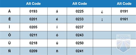 Alt Number Keypad Cheat Sheet Imgur Worksheets Library