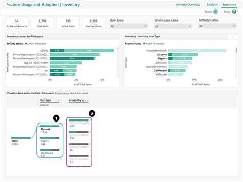 radacad on linkedin powerbi