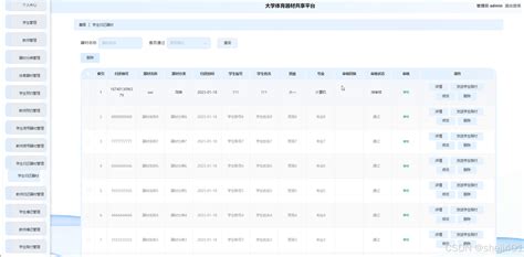 ssm vue大学体育器材共享平台【开题 程序 论文】 计算机毕业设计 csdn博客