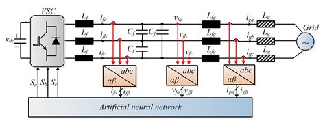 How Advanced Control Strategies And System Architectures Contribute To Sustainability