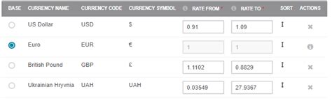 Configure Global Currency Settings Orocommerce Orocrm And Oroplatform Documentation