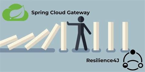 Understanding Fault Tolerance In Microservices Using Resilience4j By Ramesh Aithagoina Aka