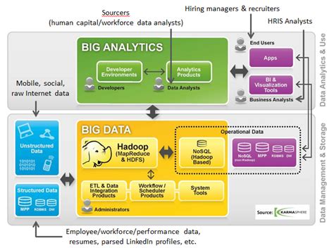 Big Data Analytics For Security Intelligence At Emaze Presentation