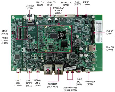 i mx 93 evaluation kit — foundriesfactory 95 documentation