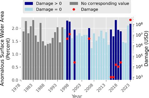 Figure 1 From Rapid Inundation Mapping Using The Us National Water Model Satellite Observations