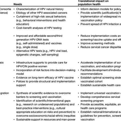 Translational Research Framework Influenced By 4 Drivers Of Download Scientific Diagram