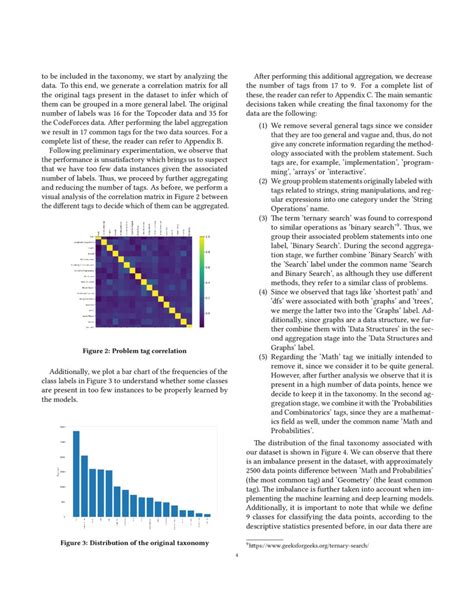 Multi Label Classification For Automatic Tag Prediction In The Context Of Programming Challenges