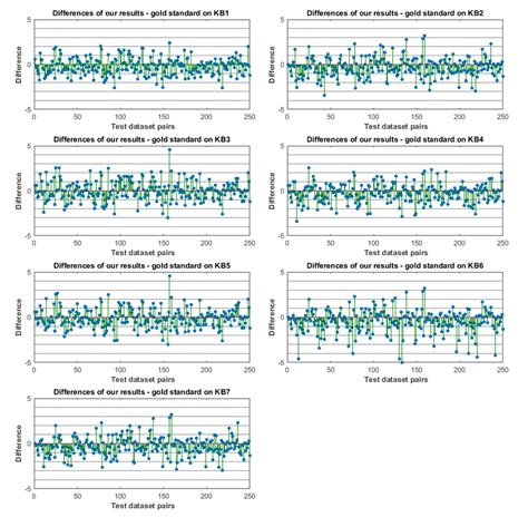 Results Of The Semantic Text Similarity Of The Proposed Method On Download Scientific Diagram