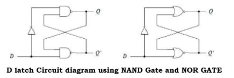 Latches In Digital Electronics
