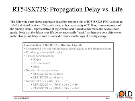 PPT Propagation Delay Stability In Logic Devices PowerPoint Presentation ID