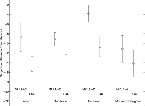 Subjective Test Results Download Scientific Diagram