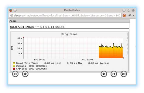 Exploit Xss In Pnp4nagios
