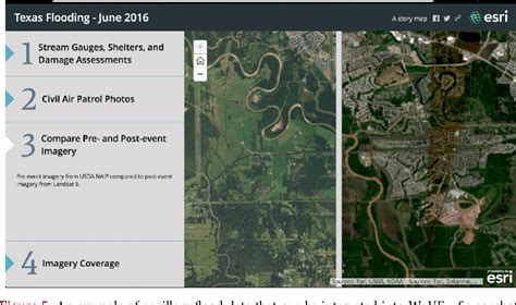 Figure 5 From Flood Forecasting Gis Water Flow Visualization