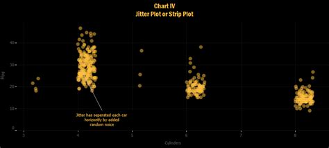 how to create jitter plot strip plot in tableau — doingdata