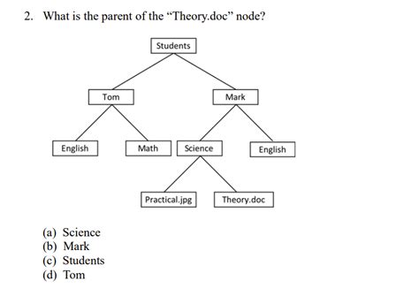 Solved What Is The Depth Of The Practical Node Chegg