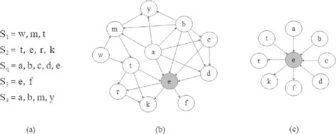 schematic diagram of extracting correlation pair of inter sentences