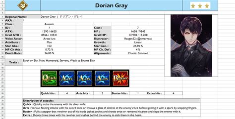 Fgo Fake Servant Sheet Dorian Gray Assassin Rgrandorder