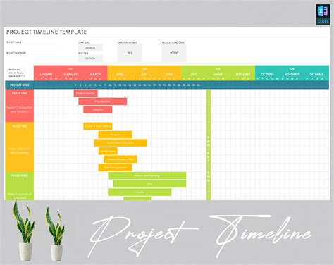 Project Timeline Template Eloquens