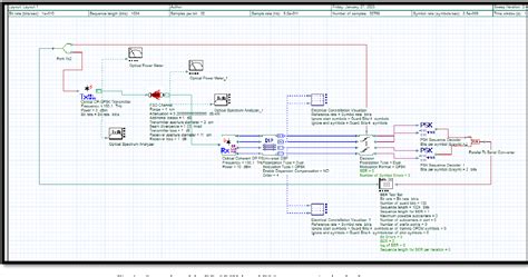 figure 1 from performance analysis of dp qpsk based fso systems under