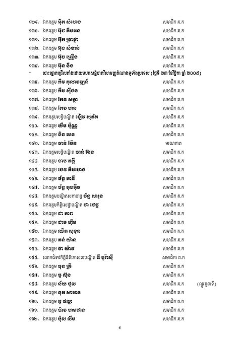 គណបក្សប្រជា គណបក្សប្រជាជនកម្ពុជា Cambodian Peoples Party