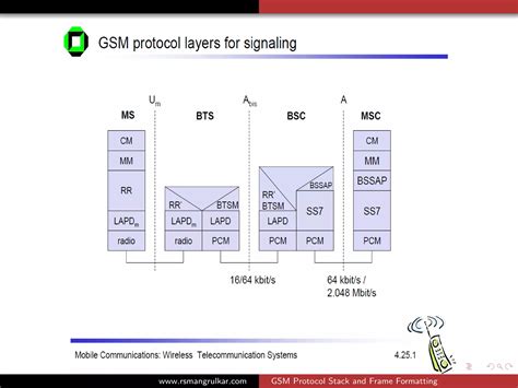 Gsm Protocol Stack And Frame Formating Pdf Computer Networking Computing