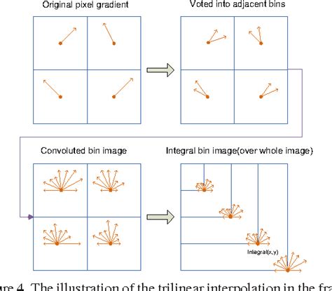 figure 4 from an hog lbp human detector with partial occlusion handling